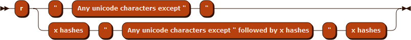 Rust Raw String Literals Rahul Thakoor